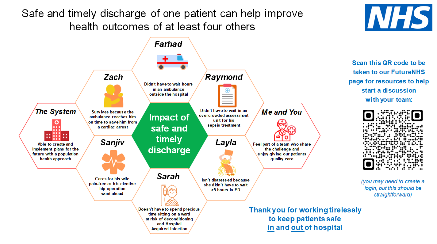 Initiatives - Patient Safety Commissioner